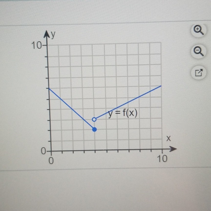 Solved Use the graph to answer these questions. a. Find lim | Chegg.com