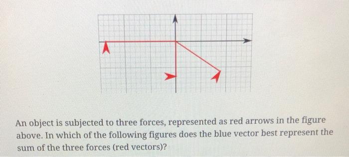 An object is subjected to three forces, represented | Chegg.com