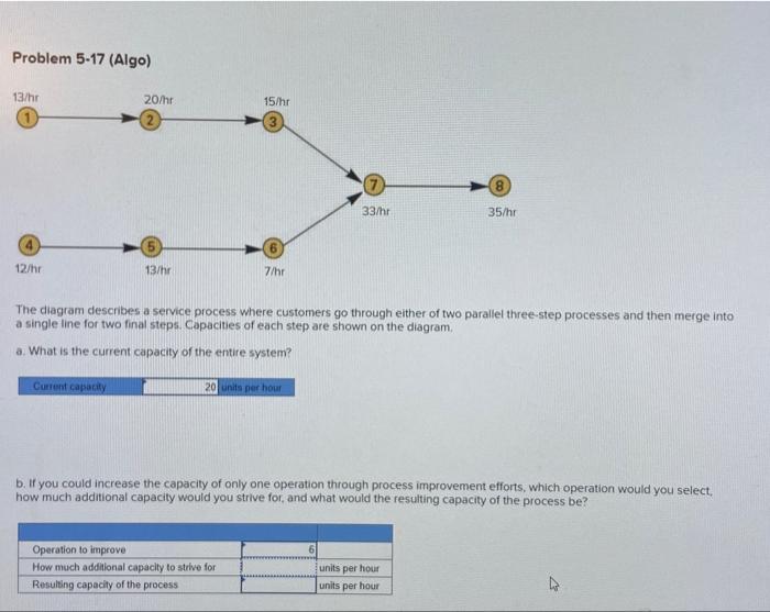 Solved Problem 5-17 (Algo) The diagram describes a service | Chegg.com
