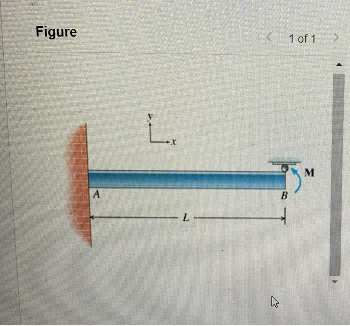 Solved Statically Indeterminate Beams and Shafts - | Chegg.com
