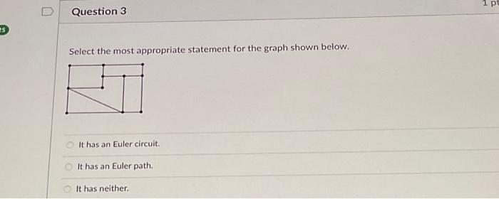 Solved Select the most appropriate statement for the graph | Chegg.com