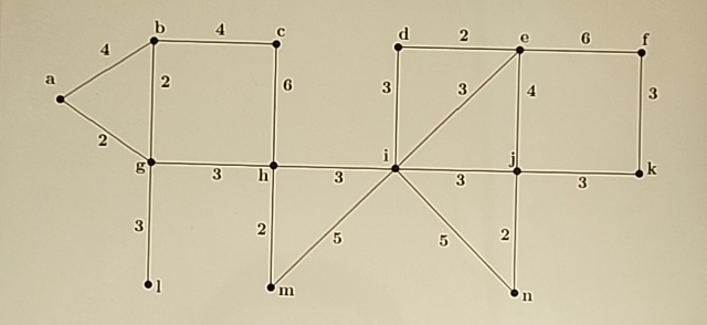 Solved For the weighted graph shown, what is the weight of a | Chegg.com