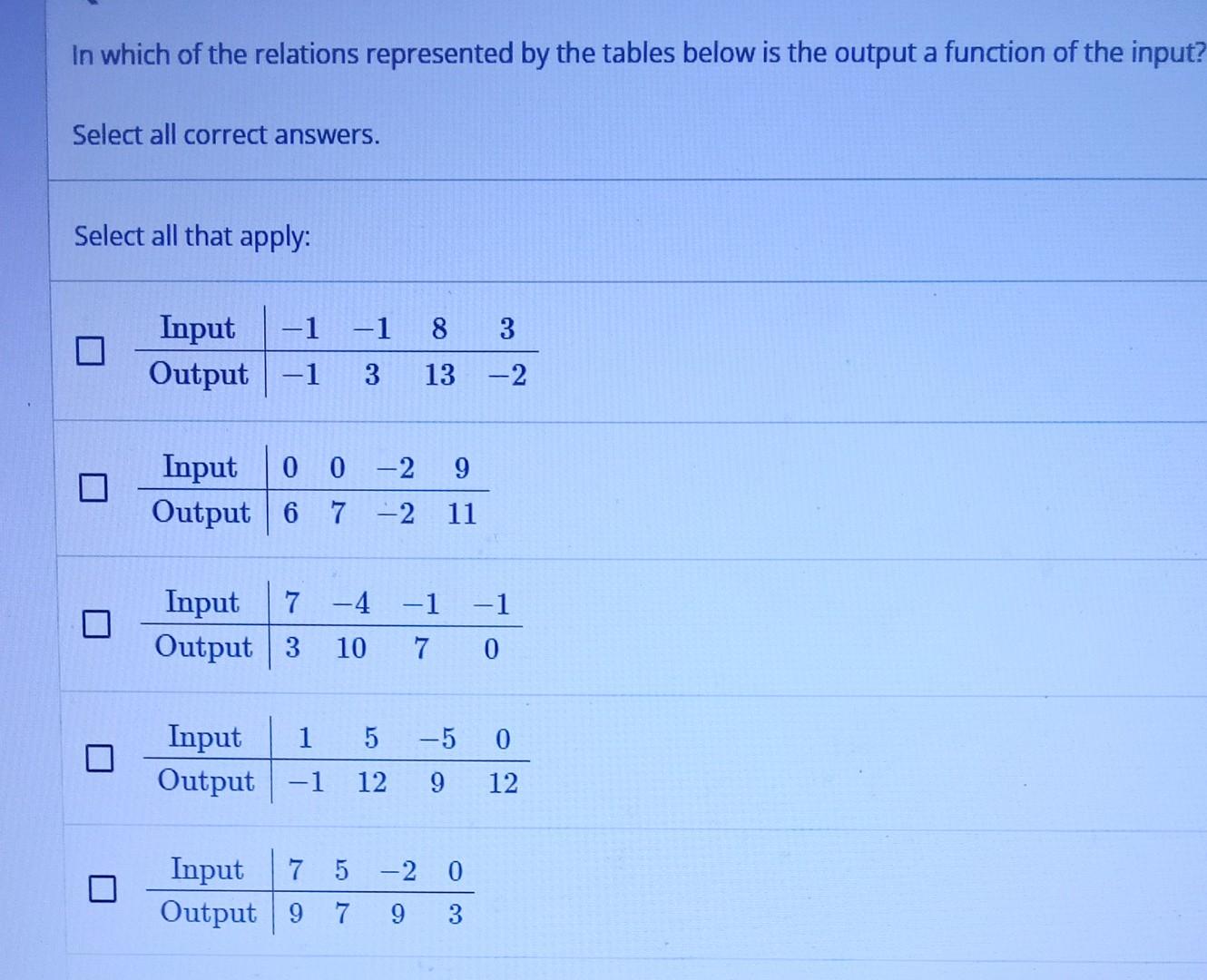 Solved In which of the relations represented by the tables | Chegg.com