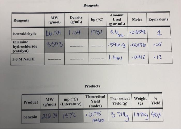 Calculations for the Synthesis of Benzil (Step 2) - | Chegg.com