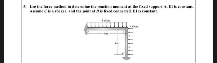 Solved Use the force method to determine the reaction moment | Chegg.com