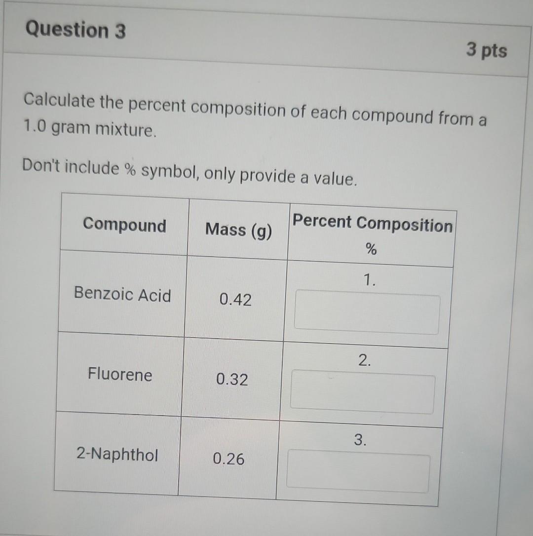 Solved Calculate the percent composition of each compound | Chegg.com