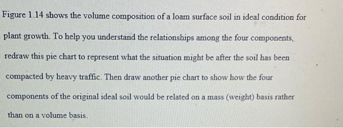 Figure 1.14 shows the volume composition of a loam | Chegg.com