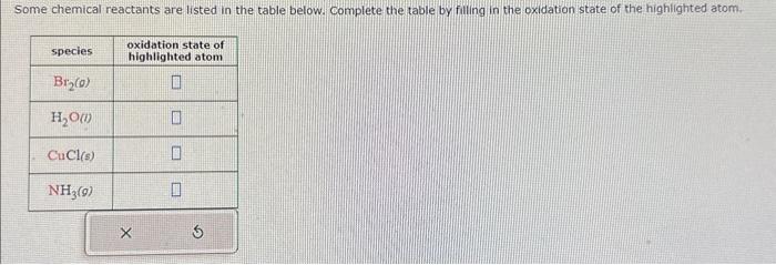 Solved Some chemical reactants are listed in the table | Chegg.com