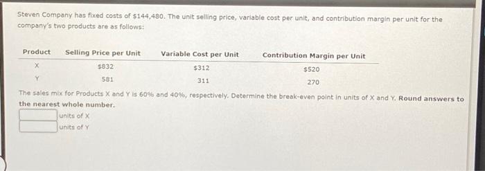 Solved Steven Company has fixed costs of $144,480. The unit | Chegg.com Solved Steven Company has fixed costs of $144,480. The unit | Chegg.com