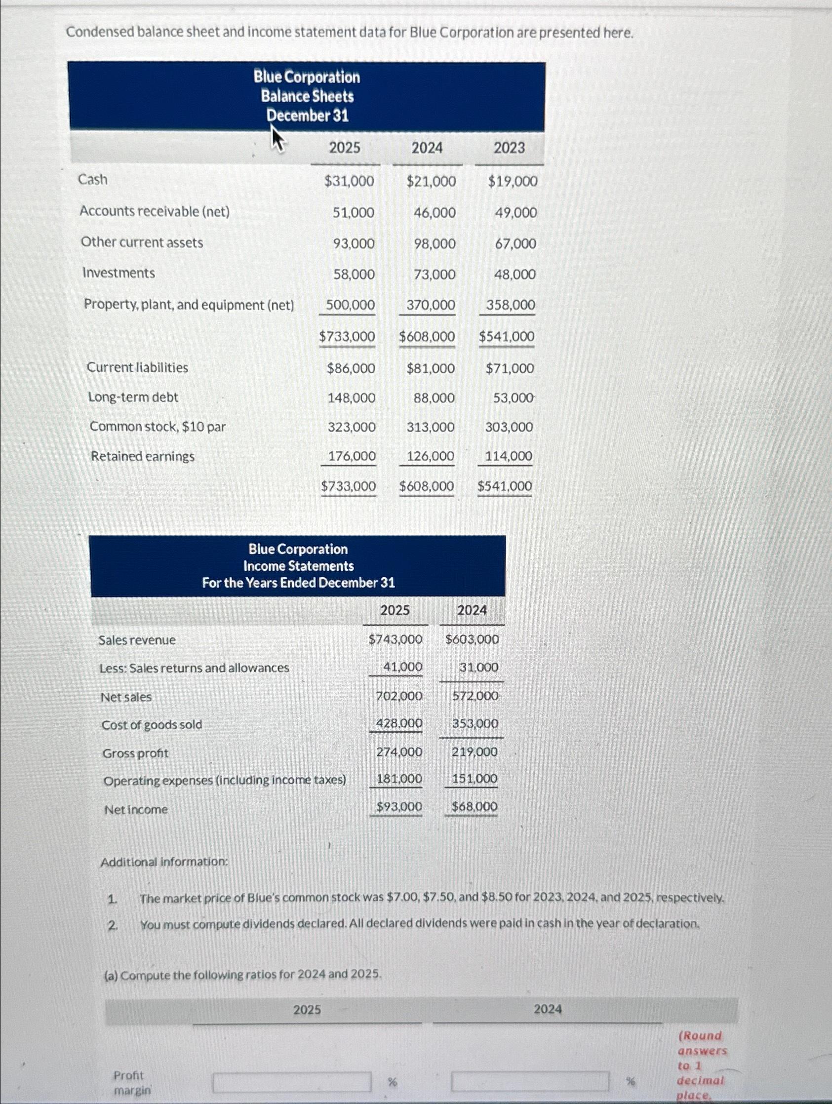 Solved Condensed balance sheet and income statement data for | Chegg.com