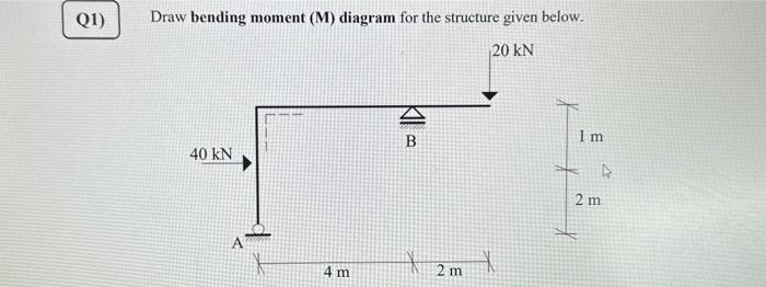 Solved Draw bending moment (M) diagram for the structure | Chegg.com