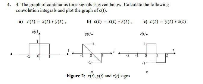 Solved 4. 4. The graph of continuous time signals is given | Chegg.com