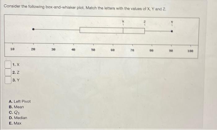 Solved Consider the following box-and-whisker plot. Match | Chegg.com