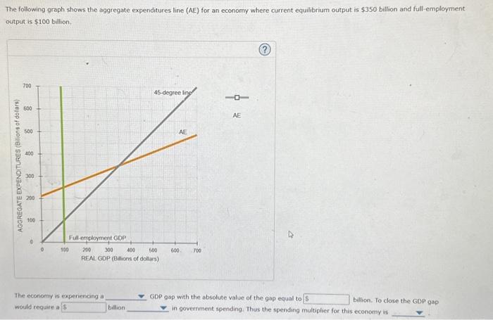 Solved The following graph shows the aggregate expenditures | Chegg.com