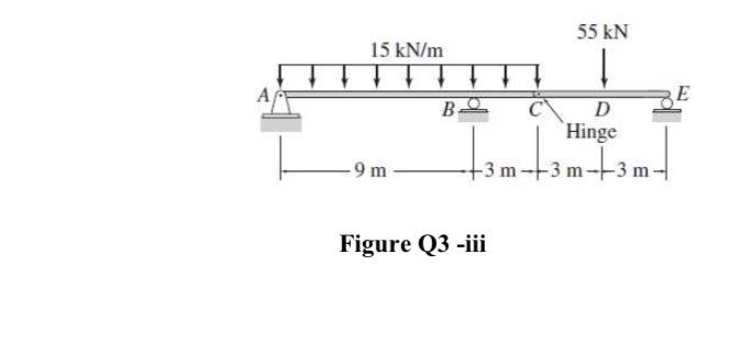 Solved 1Draw the shear and bending moment | Chegg.com Solved 1Draw the shear and bending moment | Chegg.com