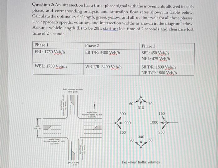 Solved Question 2: An intersection has a three-phase signal | Chegg.com