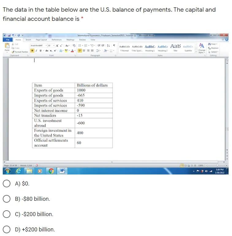 Solved The data in the table below are the U.S. balance of | Chegg.com