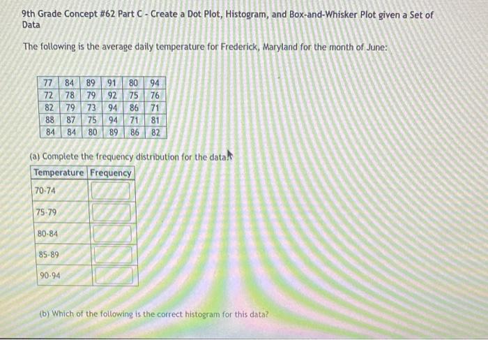 Solved 9th Grade Concept \#62 Part C - Create a Dot Plot, | Chegg.com