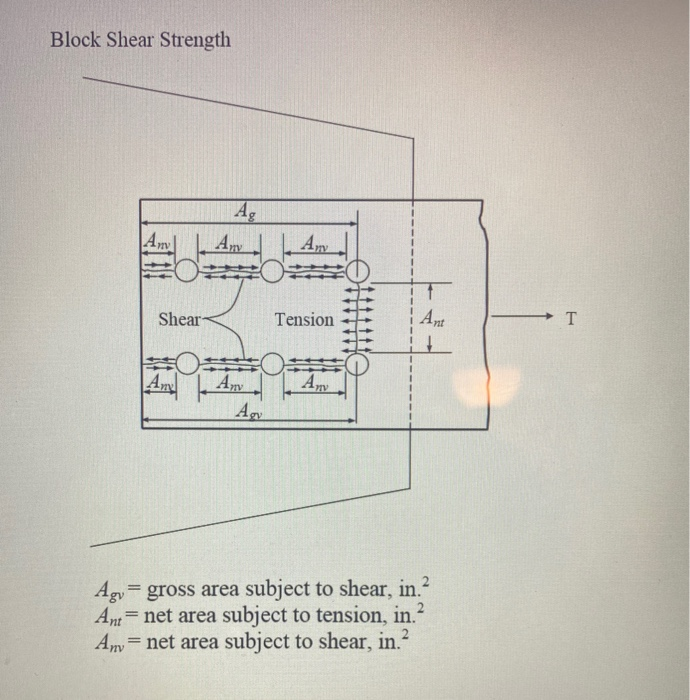 Solved Compute the design tensile strength of the W10x45 | Chegg.com