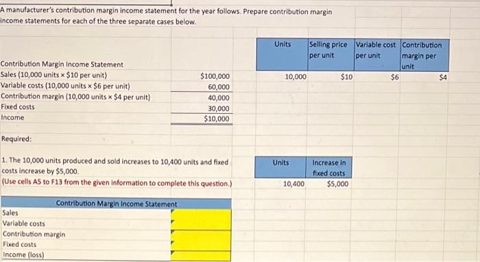 Solved A manufacturer's contribution margin income statement | Chegg.com