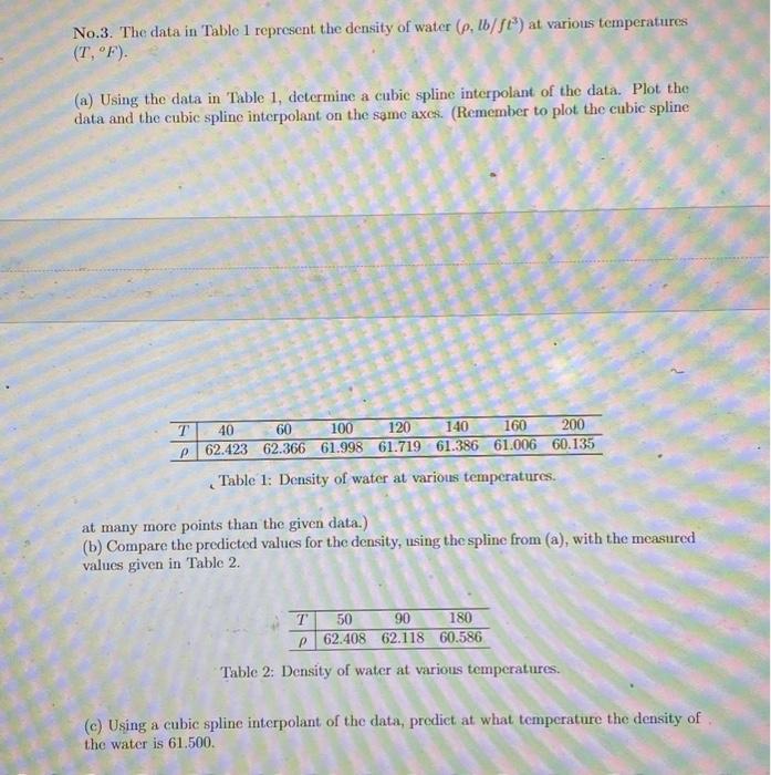 Solved No.3. The data in Table 1 represent the density of | Chegg.com