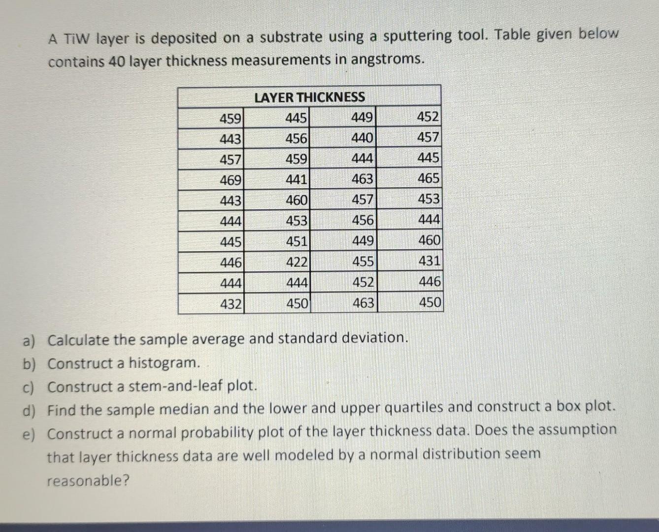 Solved A TiW layer is deposited on a substrate using a | Chegg.com