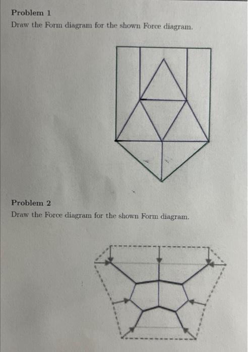 Solved Problem 1 Draw the Form diagram for the shown Force | Chegg.com