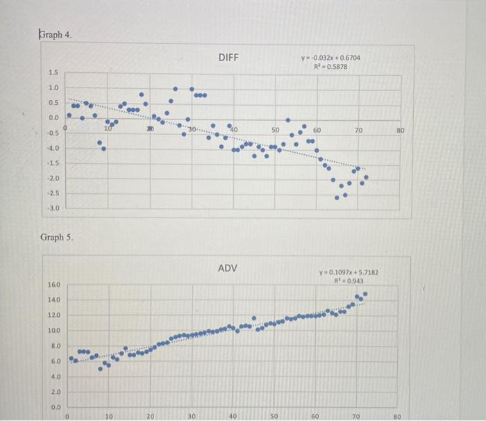 Solved 2- Make time series scatter plots of all five | Chegg.com