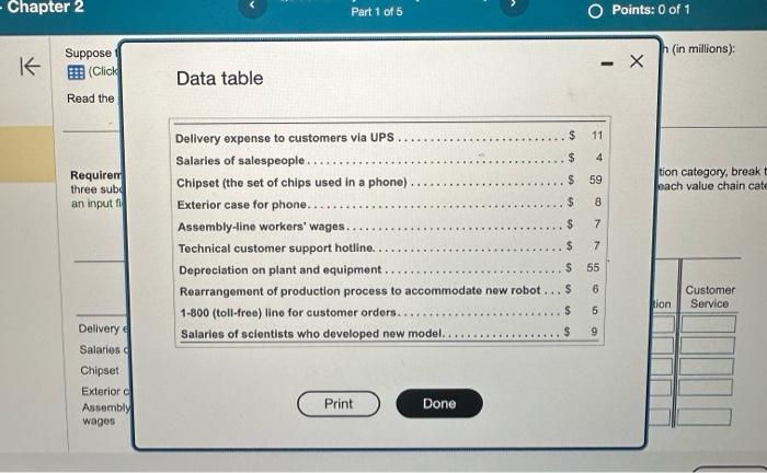 Solved Data table tion category, break each value chain | Chegg.com