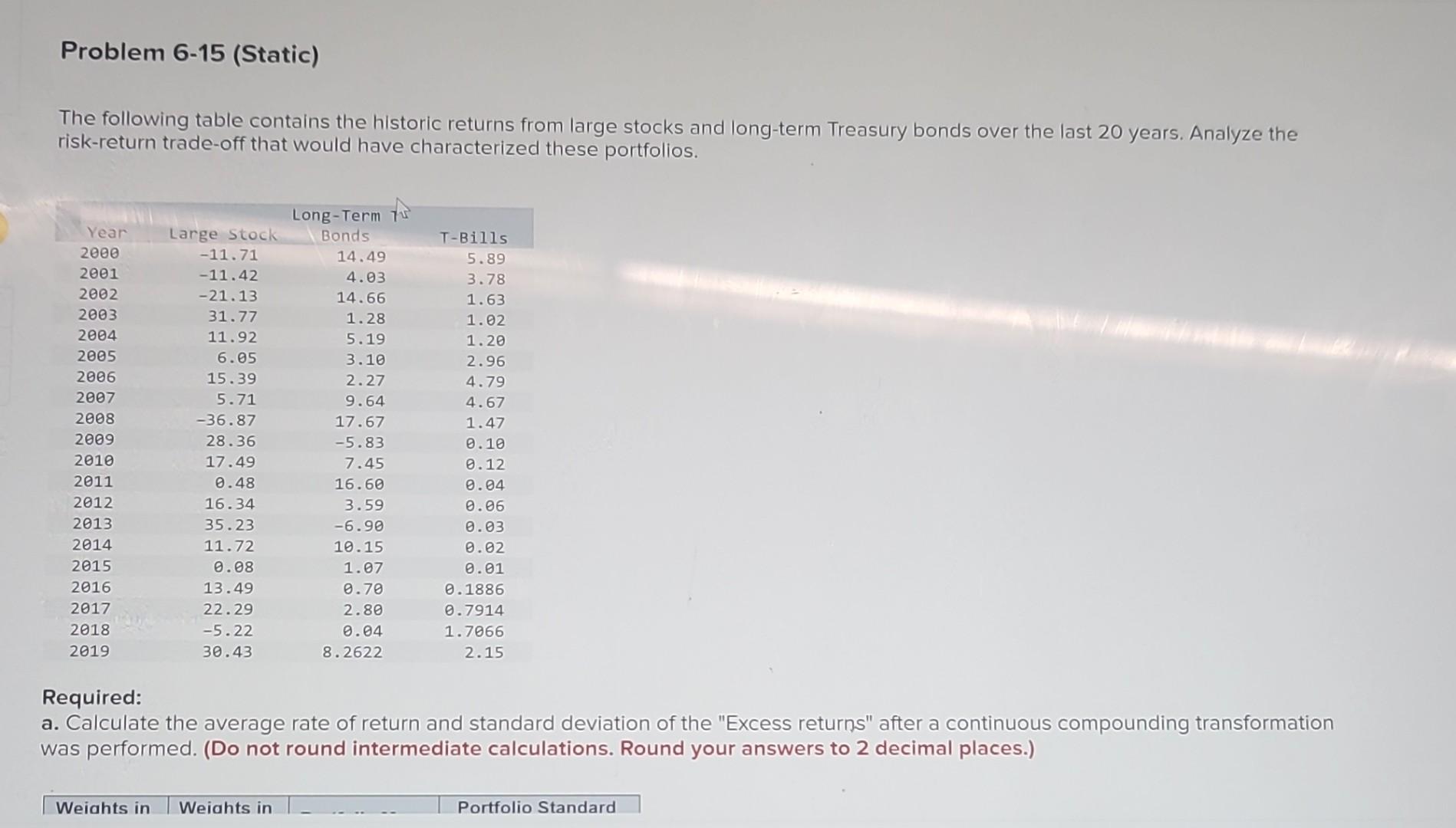 Solved The following table contains the historic returns | Chegg.com