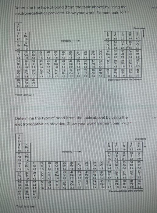 Solved Electronegativity Differences and Bond Types | Chegg.com