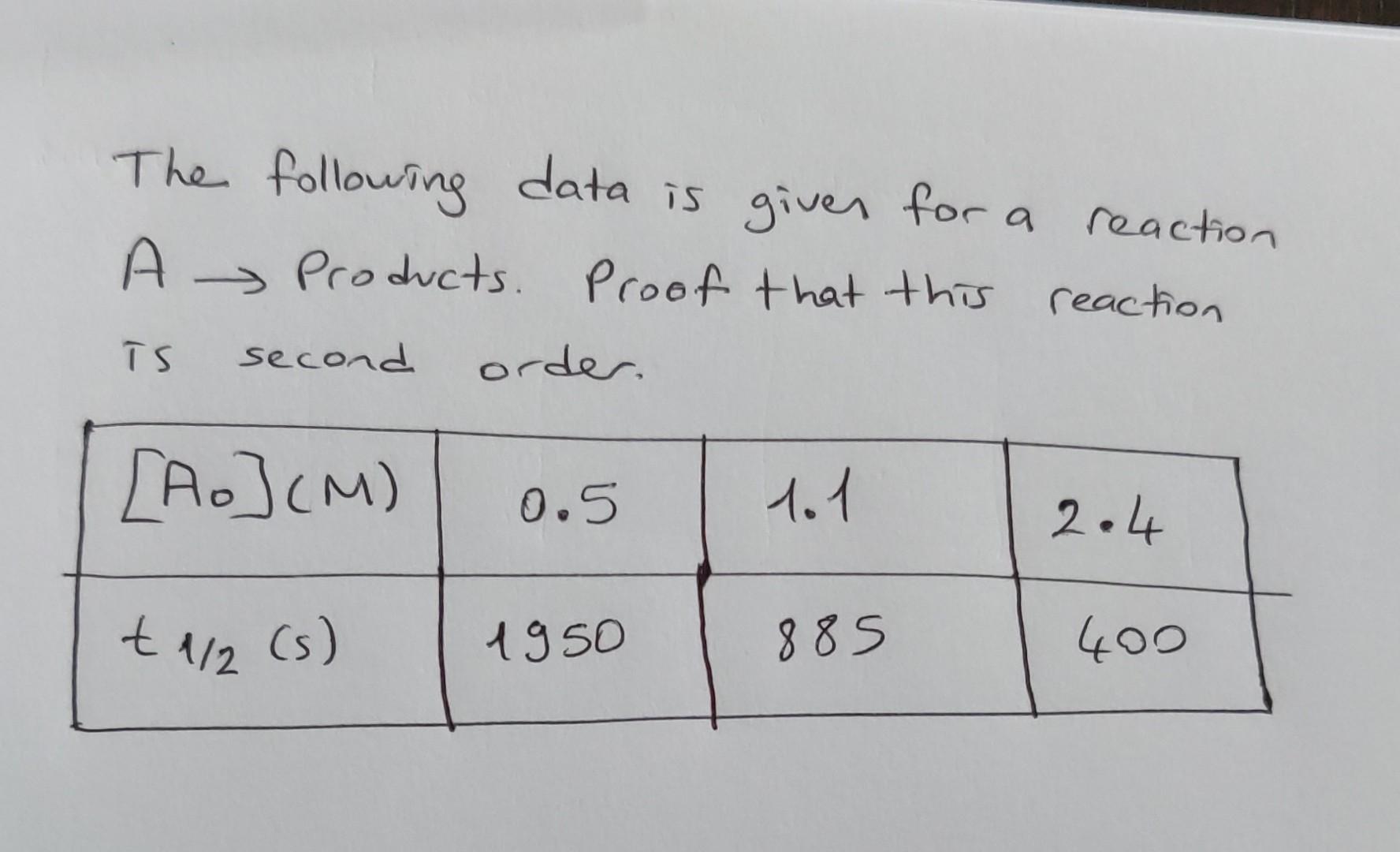 Solved The following data is given for a reaction A→ | Chegg.com