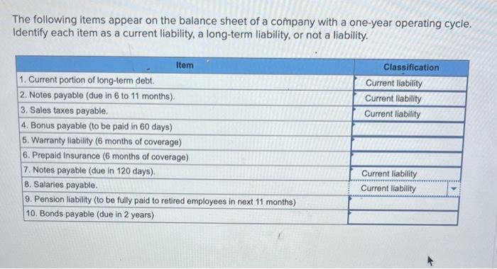 Solved The following items appear on the balance sheet of a | Chegg.com