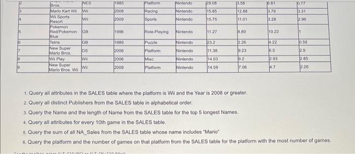 Solved Please write the appropriate retrieval queries in SQL | Chegg.com
