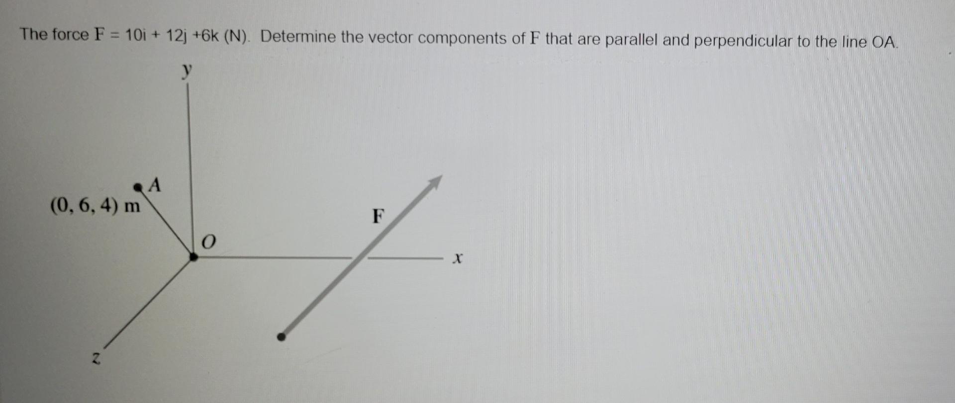 Solved The force F = 101 + 12j +6k (N). Determine the vector | Chegg.com