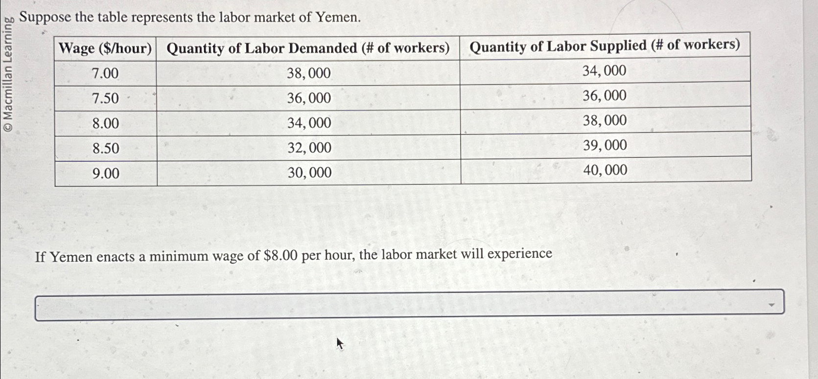 Solved Suppose the table represents the labor market of | Chegg.com