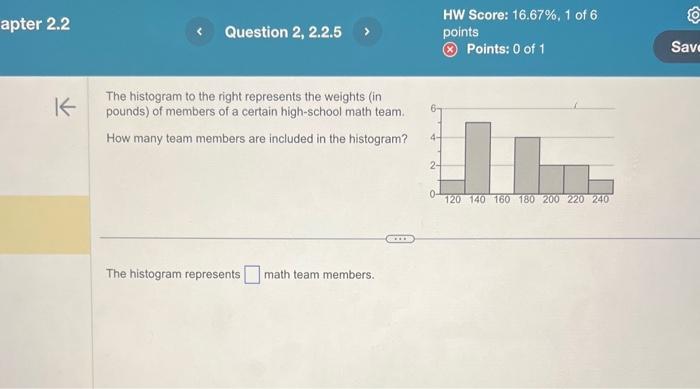 Solved The histogram to the right represents the weights (in | Chegg.com