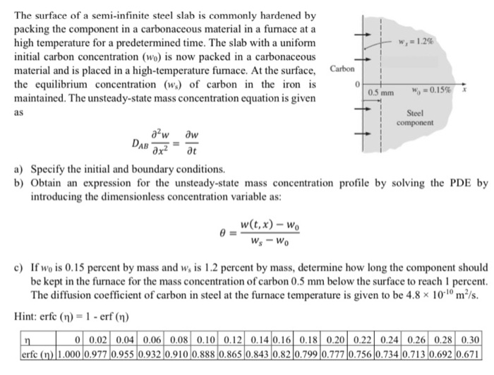 DAB əx? The surface of a semi-infinite steel slab is | Chegg.com