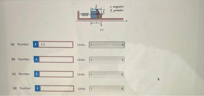 The first figure gives spring force Fx versus | Chegg.com