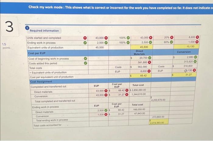 Solved Equivalent Units of Production (EUP)5 work in process | Chegg.com
