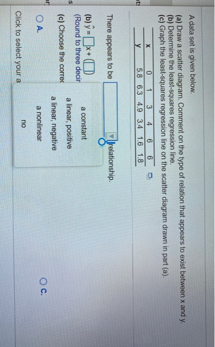 Solved A data set is given below. (a) Draw a scatter | Chegg.com