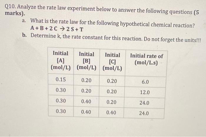 Solved Q10. Analyze the rate law experiment below to answer | Chegg.com