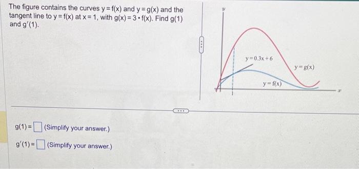 Solved The figure contains the curves y=f(x) and y=g(x) and | Chegg.com