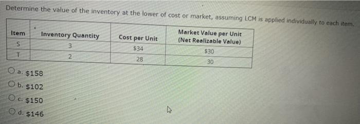 Solved Determine the ending inventory using the FIFO cost | Chegg.com