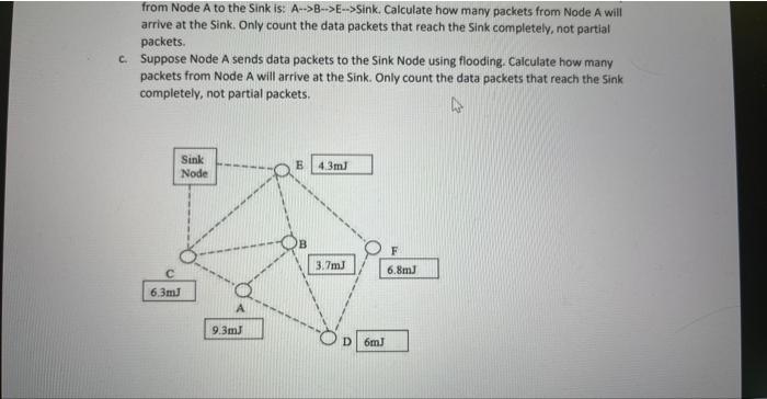 2. (15 points) Consider the network diagram shown. | Chegg.com