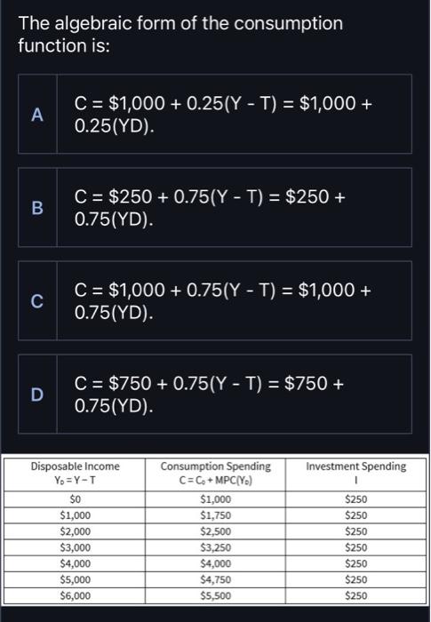 Solved The algebraic form of the consumption function is: A | Chegg.com