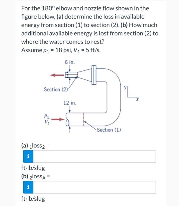 Solved For the 180∘ elbow and nozzle flow shown in the | Chegg.com