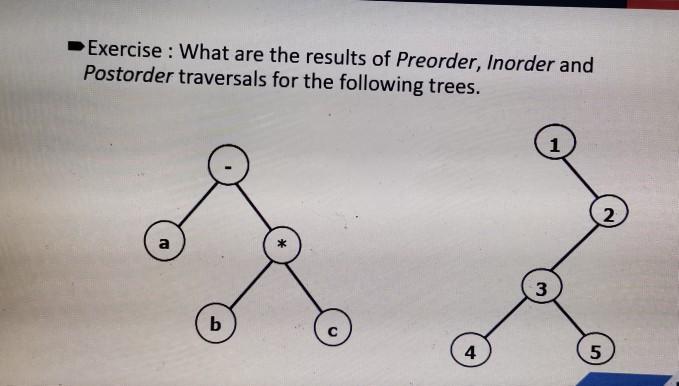 Solved Exercise : What are the results of Preorder, Inorder | Chegg.com