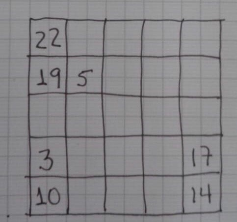 Solved 5x5 Magic Square. Please complete the Square. only | Chegg.com
