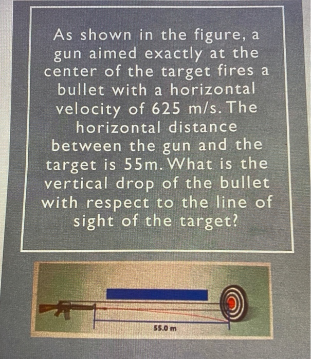 Solved As shown in the figure, a gun aimed exactly at the | Chegg.com